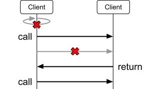 Binder Fuzzing - Android Offensive Security Blog